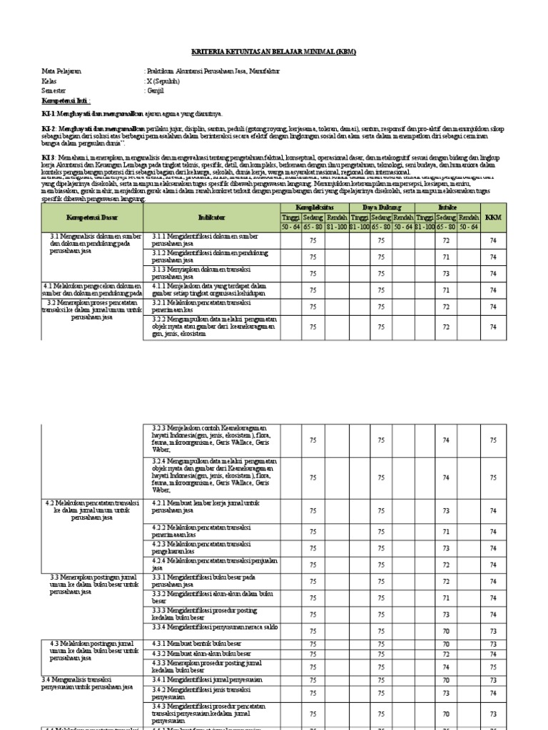 New Format KKM Excel - Sma | PDF