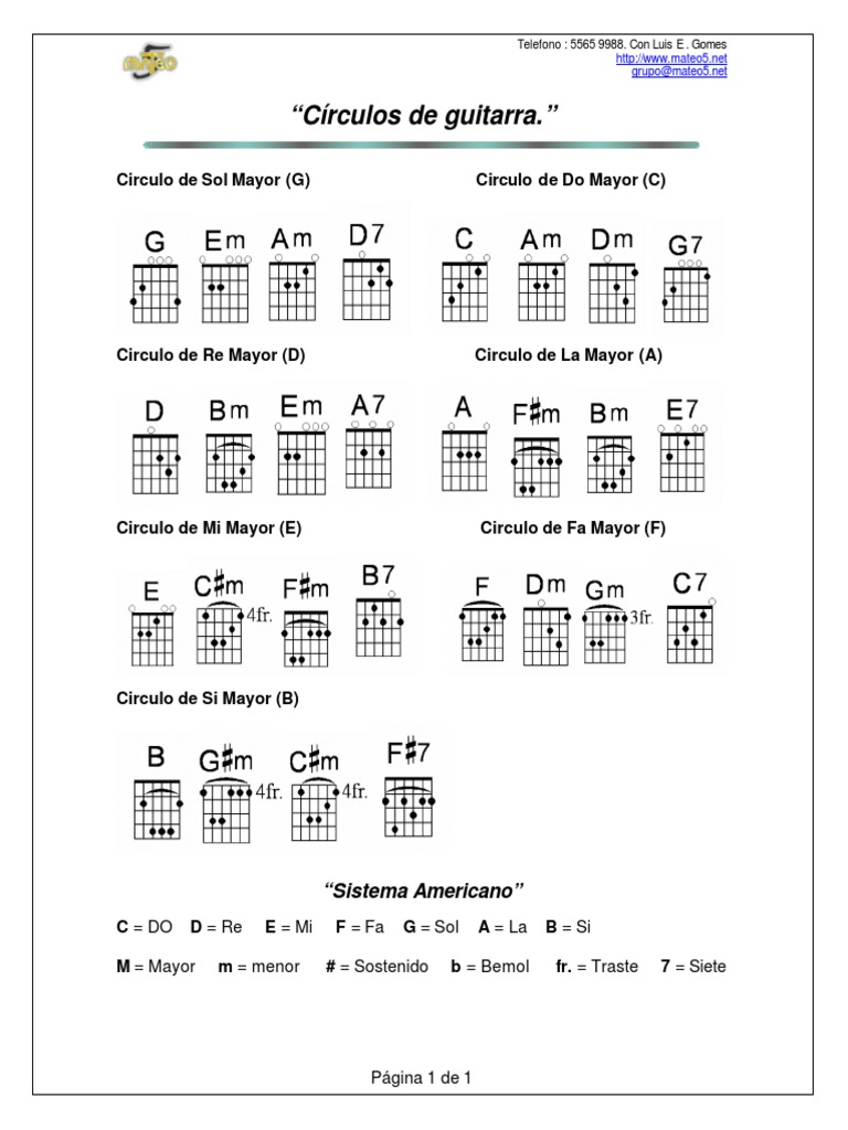 Círculos de Guitarra. | PDF | Acorde (Música) | Guitarras