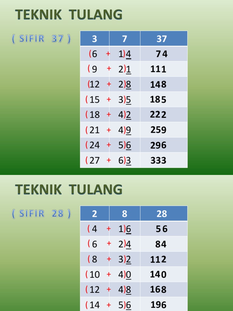 Teknik Sifir 2 Digit | PDF