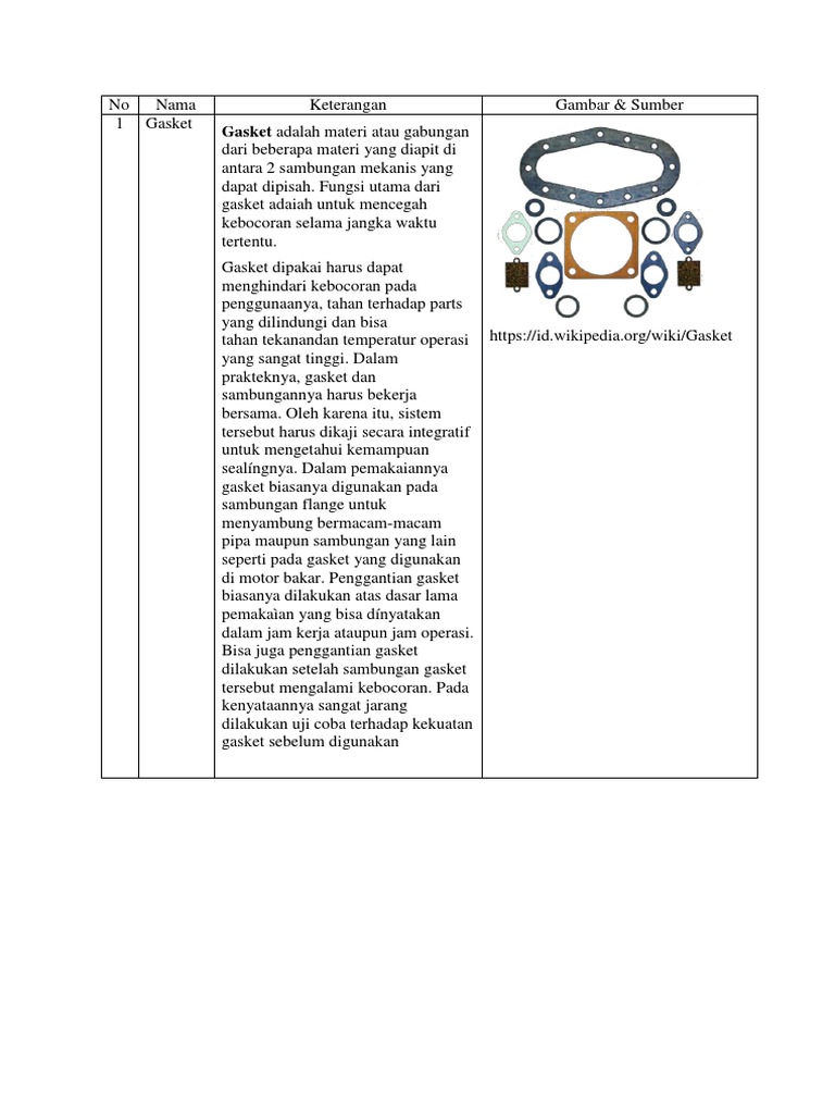 Jenis-jenis Gasket dan Fungsinya | PDF