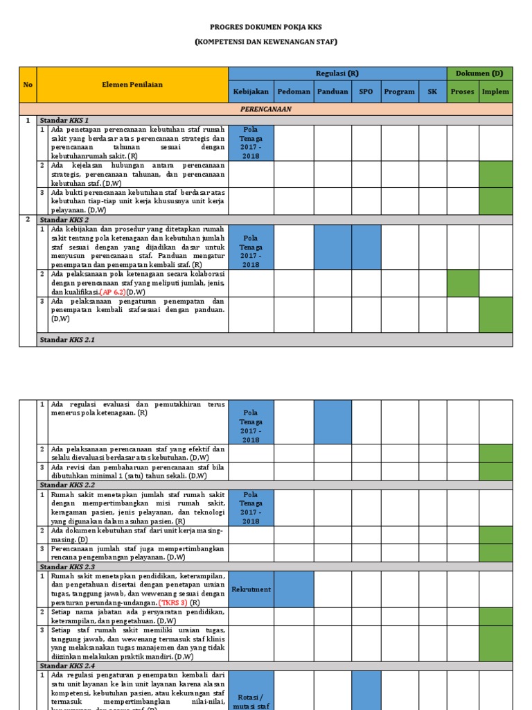 Progres Dokumen Pokja Kks (Kompetensi Dan Kewenangan Staf) : Perencanaan | PDF | Bisnis