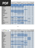 Chemical Storage Compatibility Matrix | PDF | Toxicity | Occupational ...