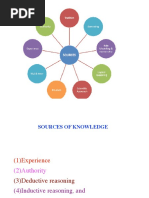 Advantages and Disadvantages of Types of Curriculum | PDF | Learning ...
