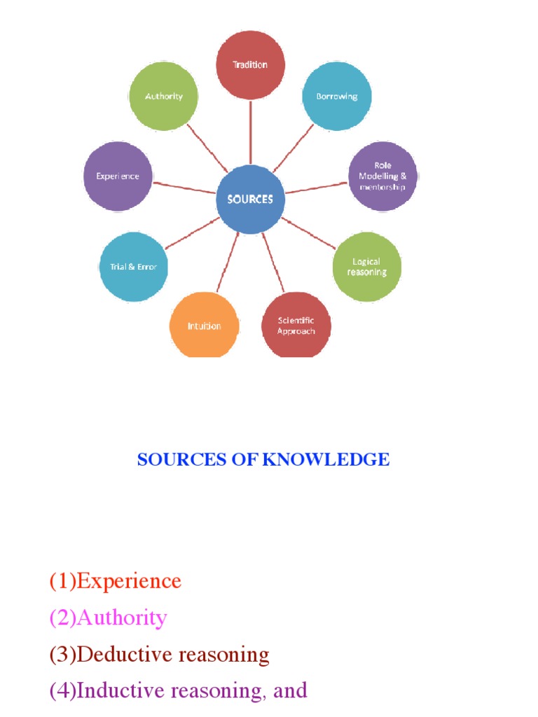 Sources of Knowledge | PDF | Hypothesis | Deductive Reasoning