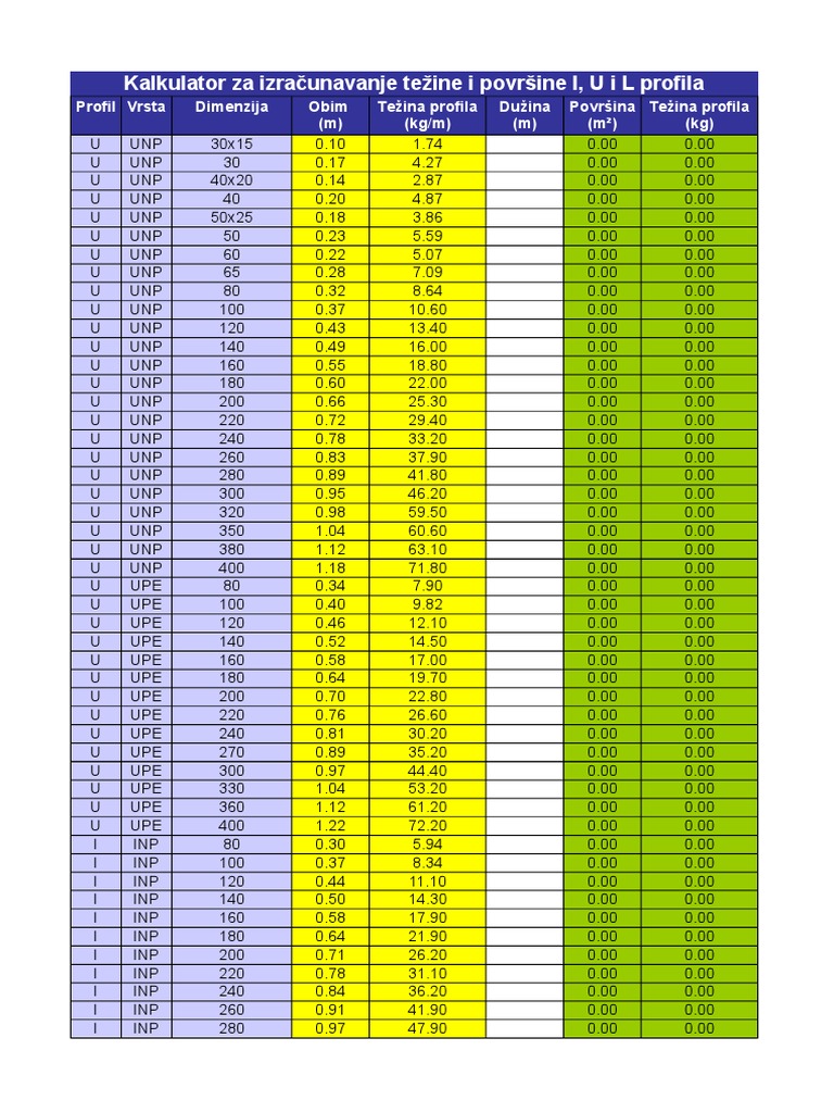 Kalkulator I, U, L Profili | PDF