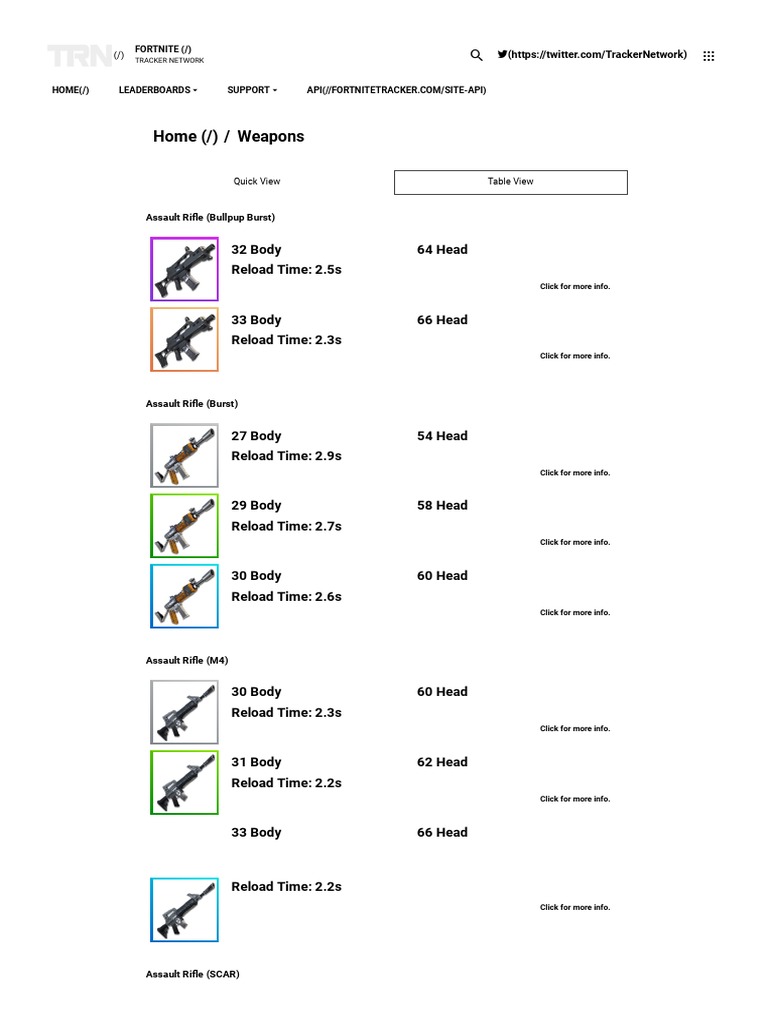 Fortnite - Weapons | PDF | Projectile Weapons | Firearms