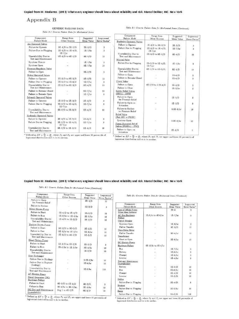 Generic Failure Data | PDF