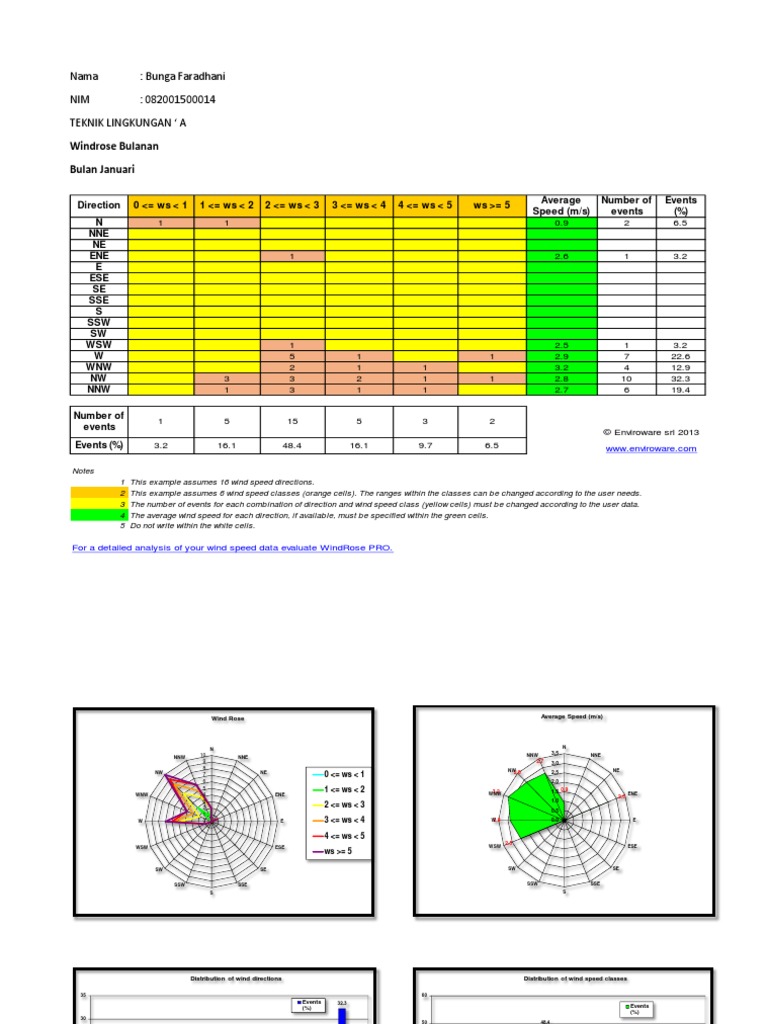 Word Pencemud | PDF | Geometric Measurement | Navigation