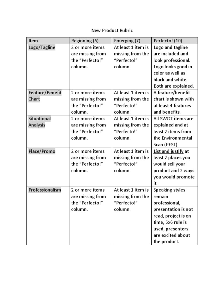New Product Rubric | PDF