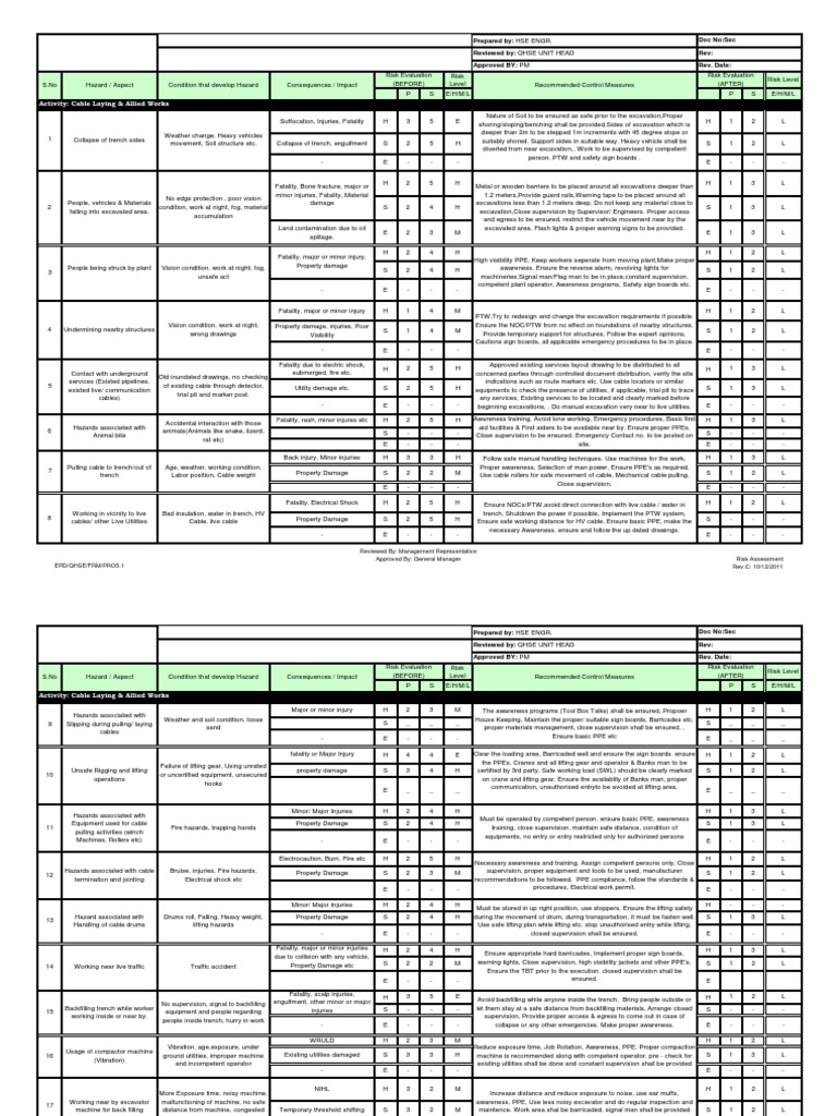 Risk Assessment for Cable Laying Operations | PDF | Personal Protective ...