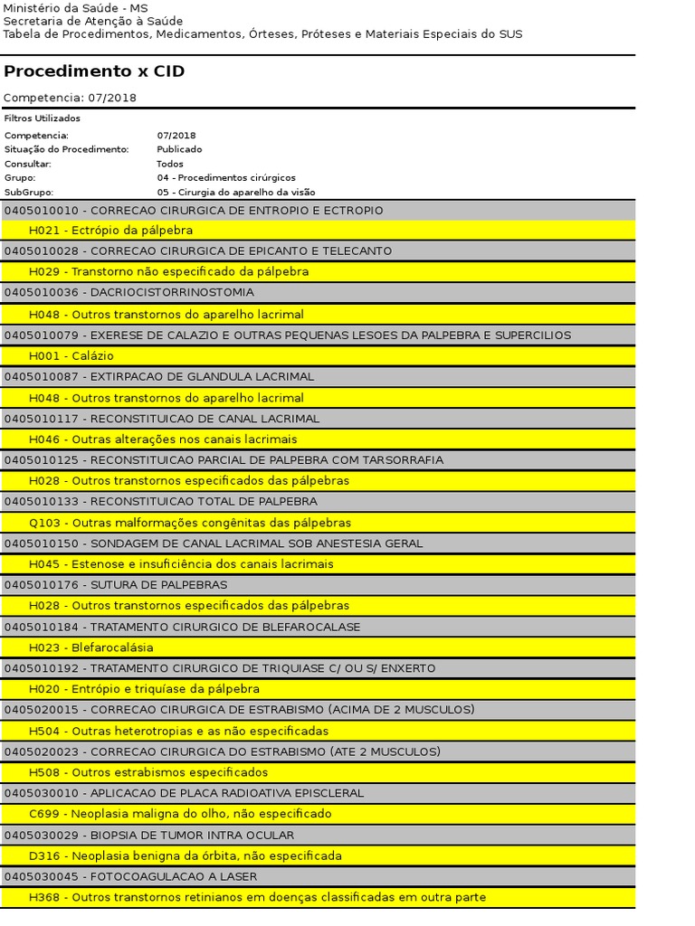 Procedimento CID | PDF | Visão | Olho