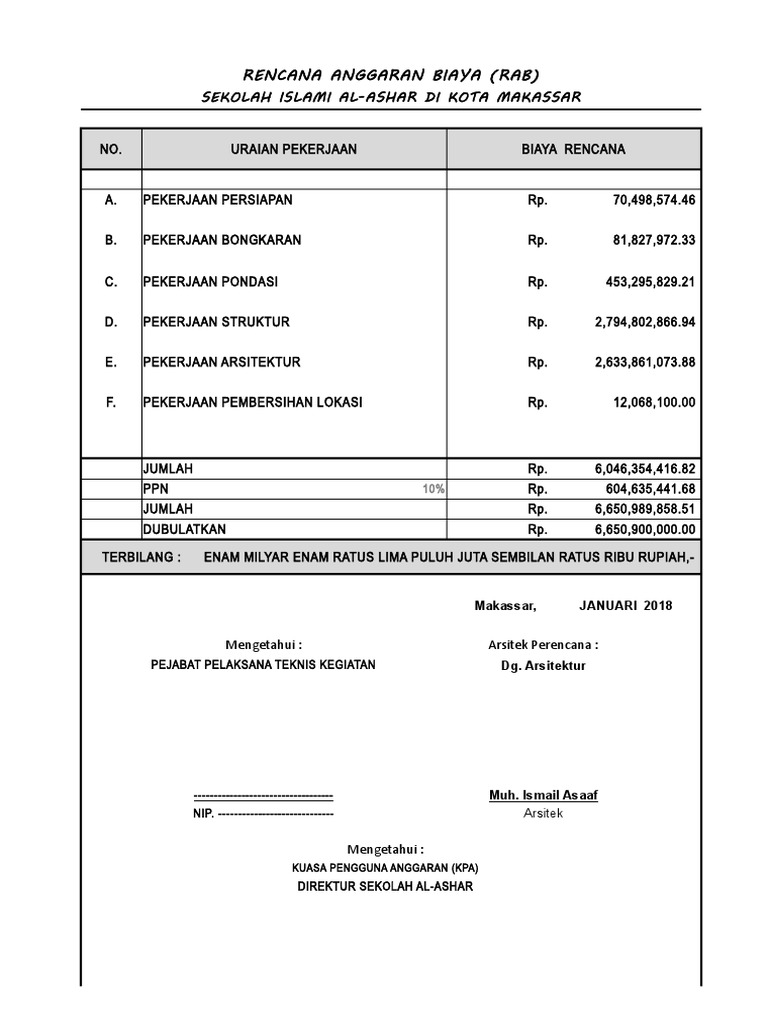 Rab Sekolah Al-Ashar | PDF