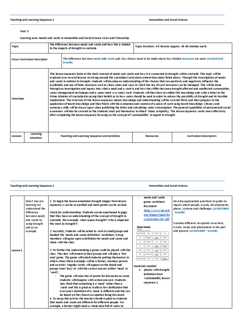 Needs and Wants Lesson Plan | PDF | Community | Teachers