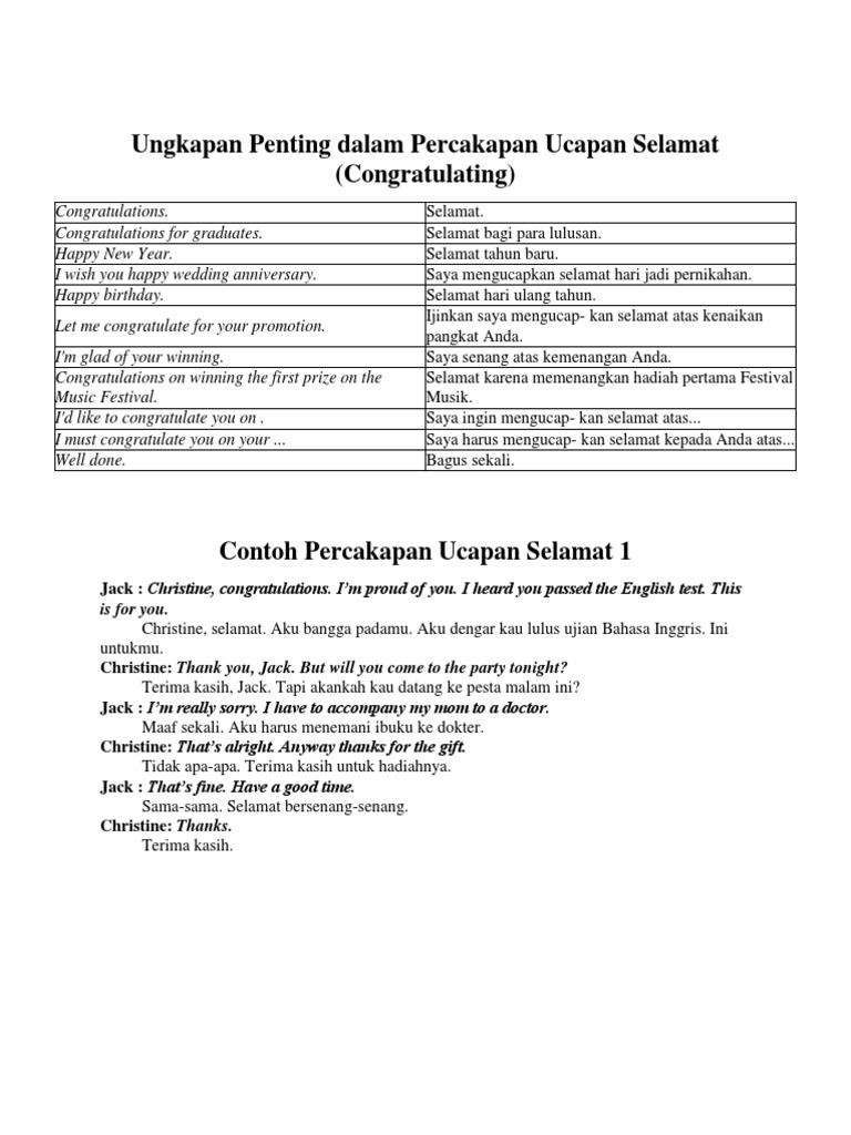 Congratulation Contoh Dialog | PDF | Gaya Hidup