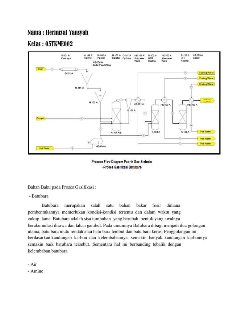 Tugas PFD Proses Gasifikasi Batubara Sebagai Pembuatan Bahan Bakar Cair ...