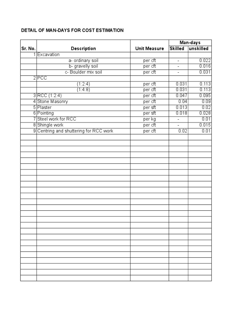 Design Considerations Kalsan II | PDF | Building Materials | Materials