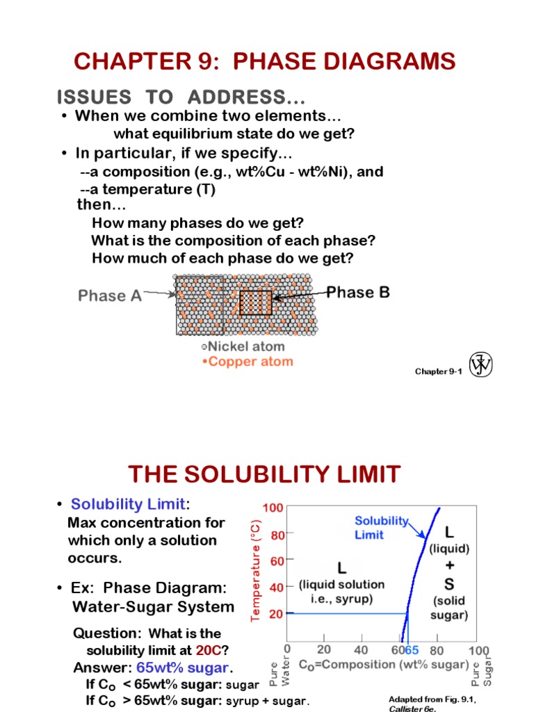 Chapter 9: Phase Diagrams: Issues To Address.. | PDF | Phase (Matter ...