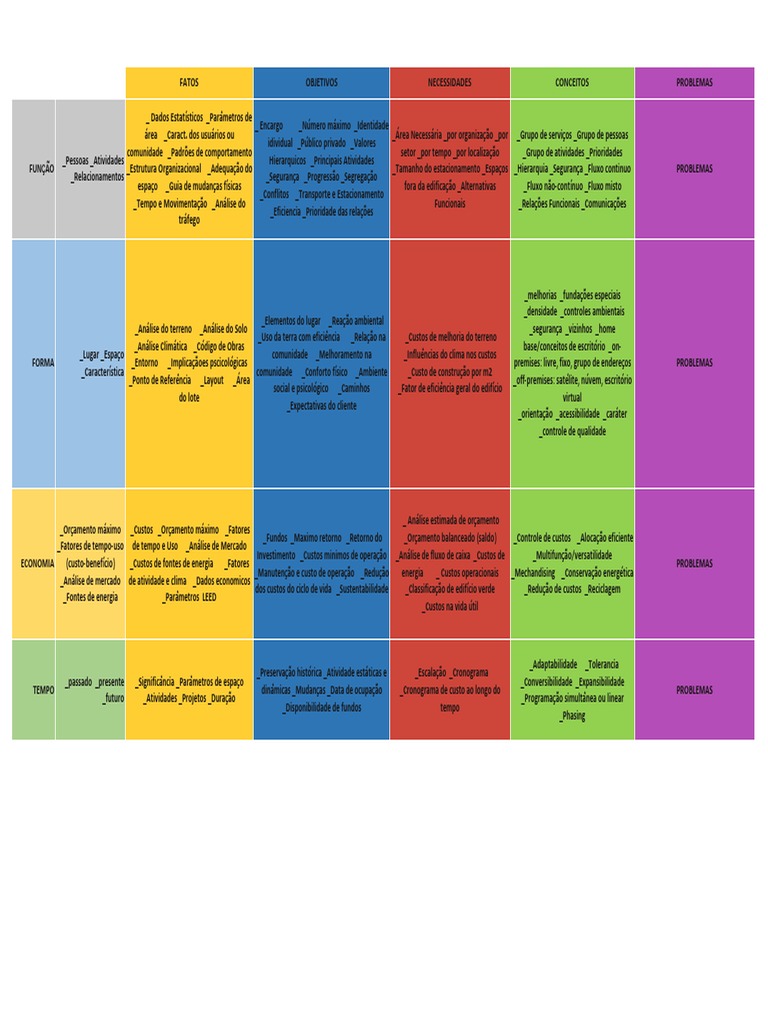 Matriz Problem Seeking Tradução - Portugues | PDF | Clima | Economia