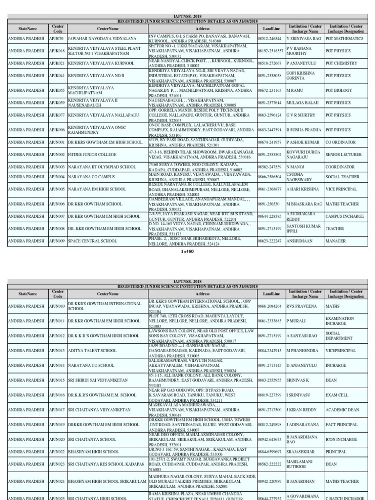 Andhra Pradesh Junior Science Institutions | PDF