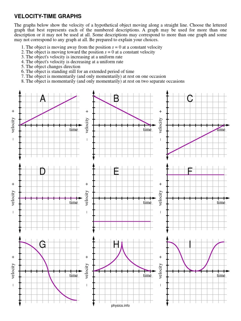 Worksheet Choose Velocity PDF | PDF | Velocity | Physics