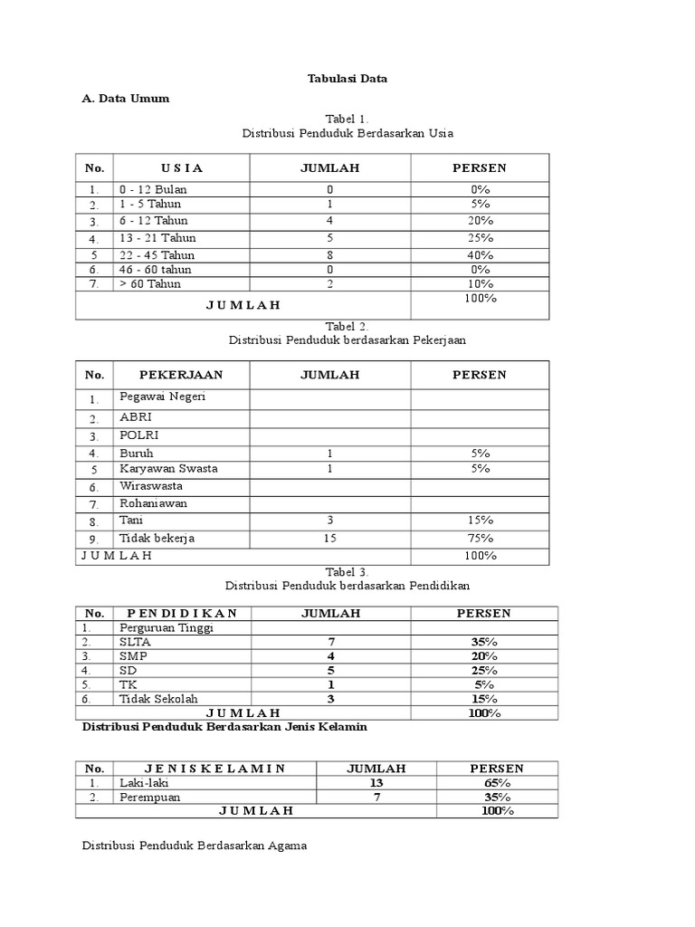 Tabulasi Data Komunitas | PDF