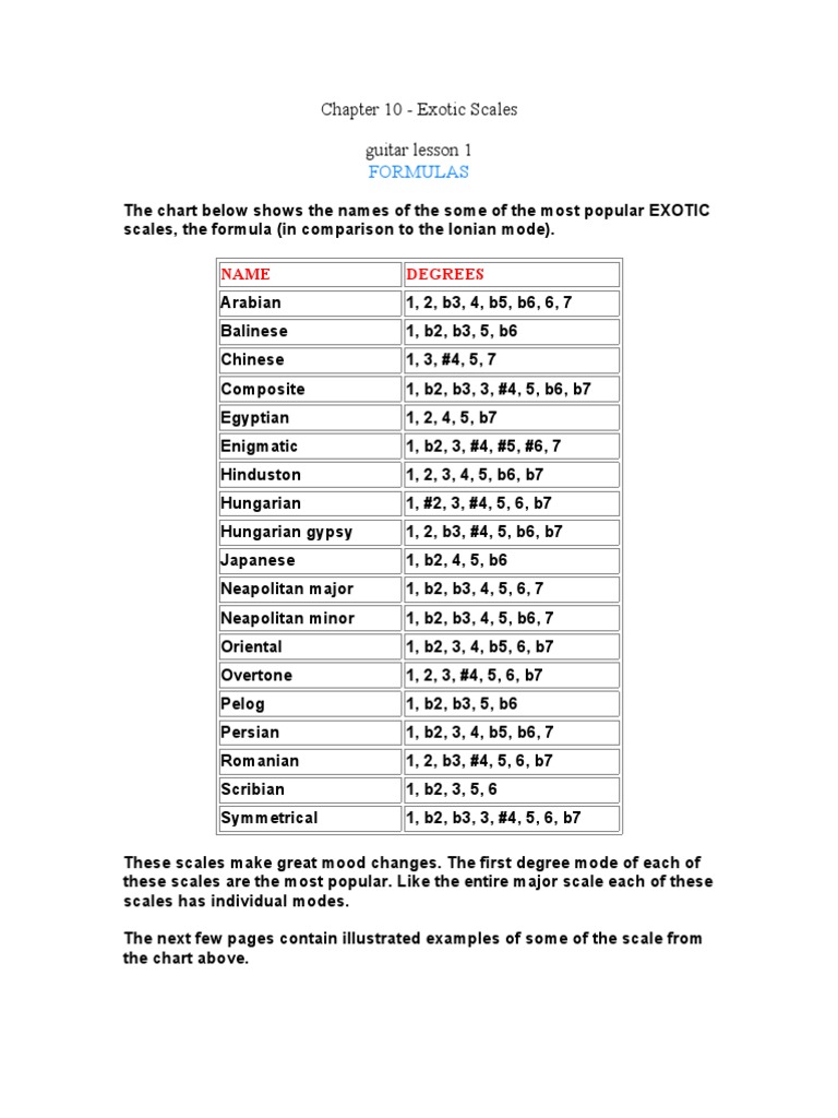 Exotic Guitar Scales Overview | PDF | Mode (Music) | Scale (Music)