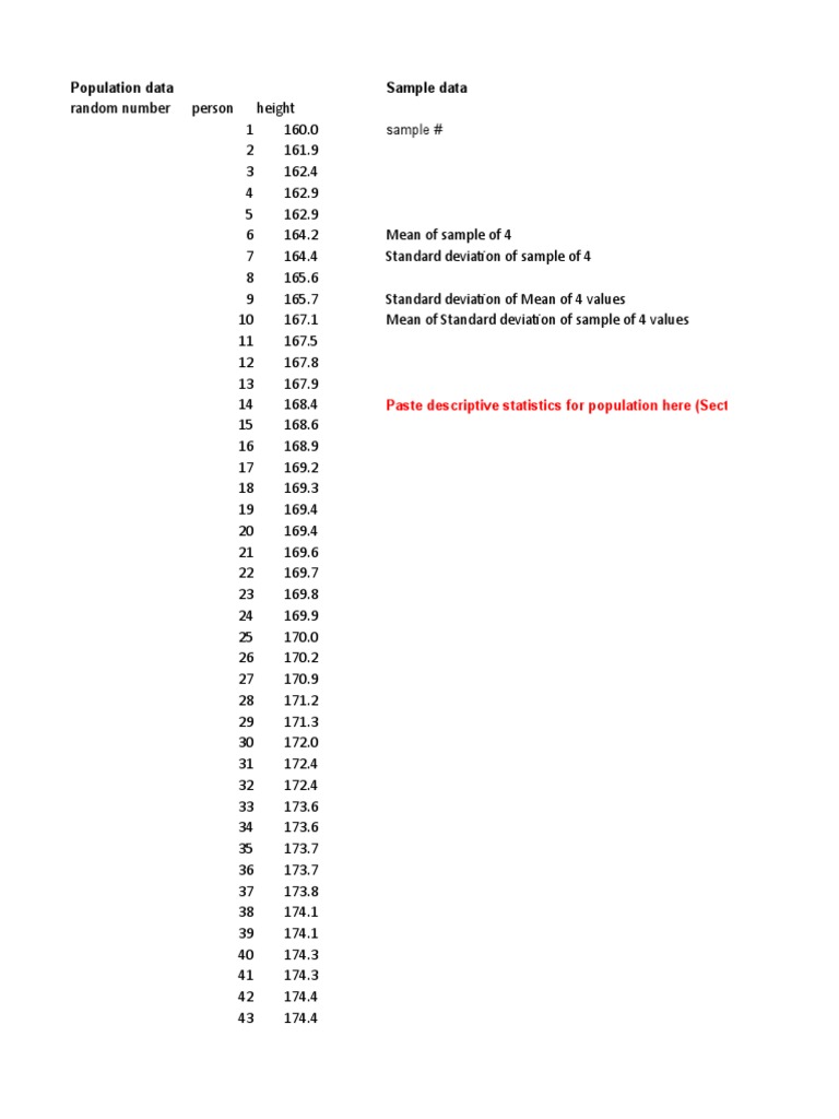 Population Data Sample Data | PDF | Mean | Statistics
