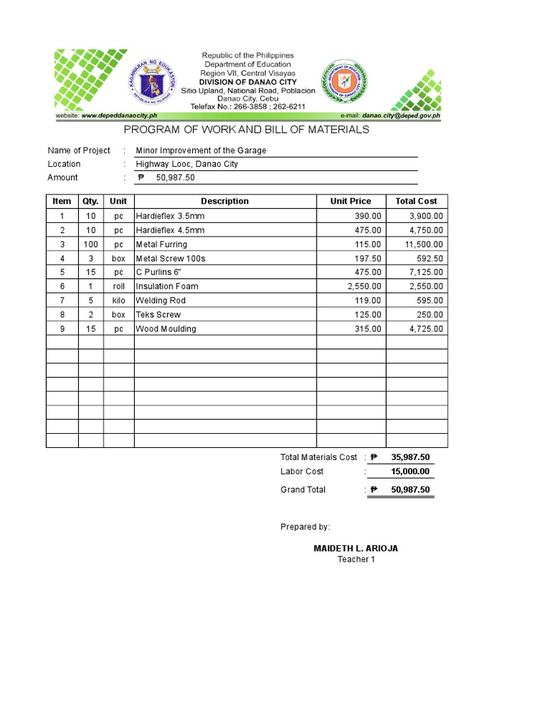 Program of Work and Bill of Materials: Item Qty. Unit Description Unit ...