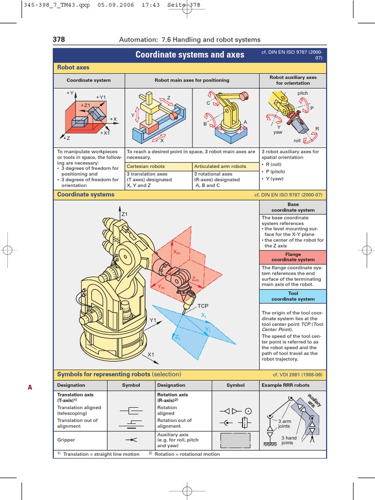 Mechanical and Metal Trades Handbook 378 en | PDF | Cartesian ...