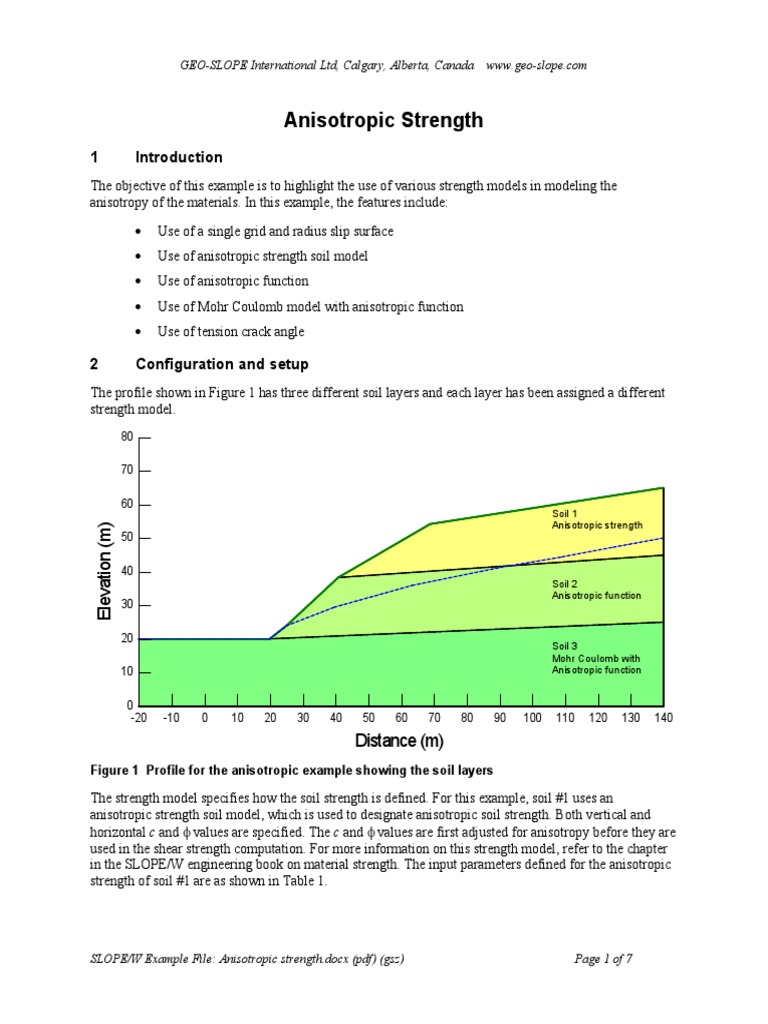 Anisotropic Strength: Figure 1 Profile For The Anisotropic Example ...