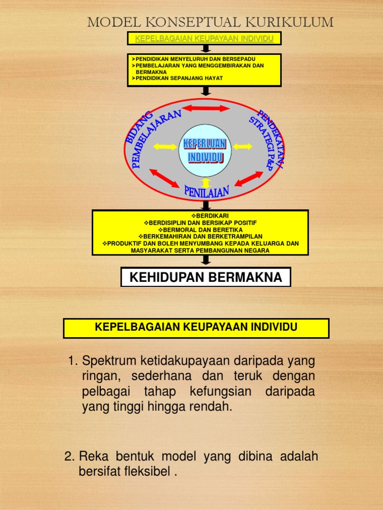 Model Konseptual Kurikulum | PDF