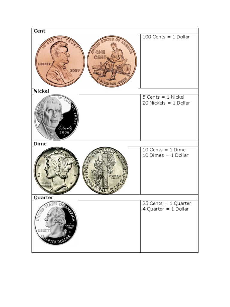 Us Currency | PDF