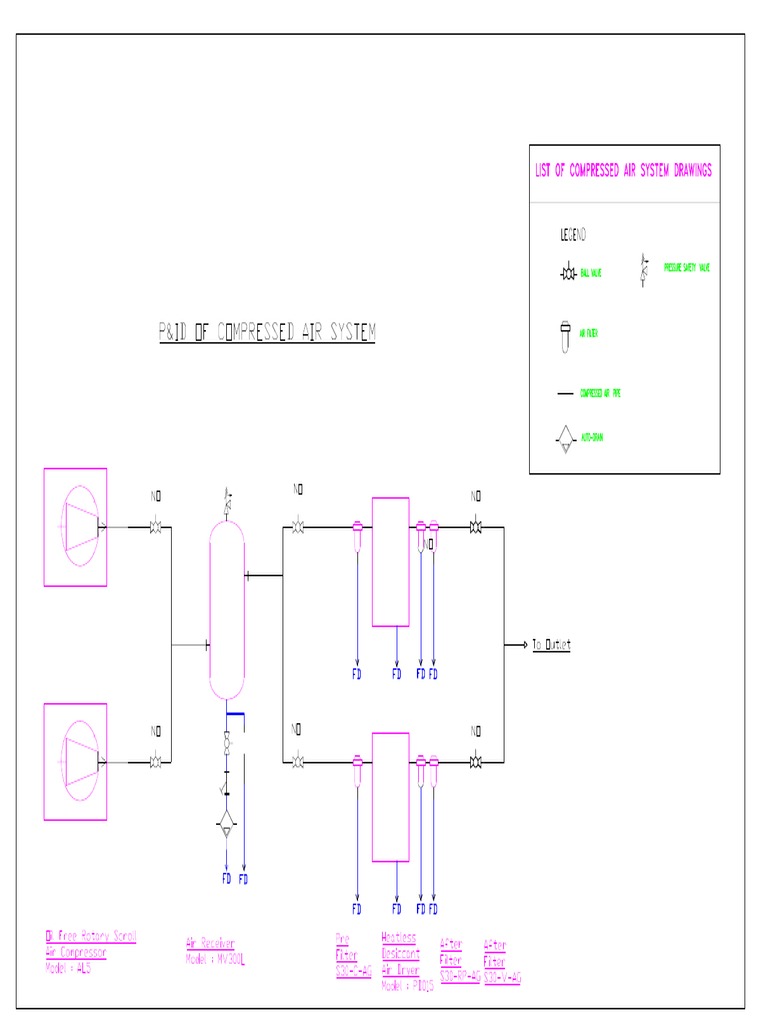 Compressed Air P&ID Drawing | PDF