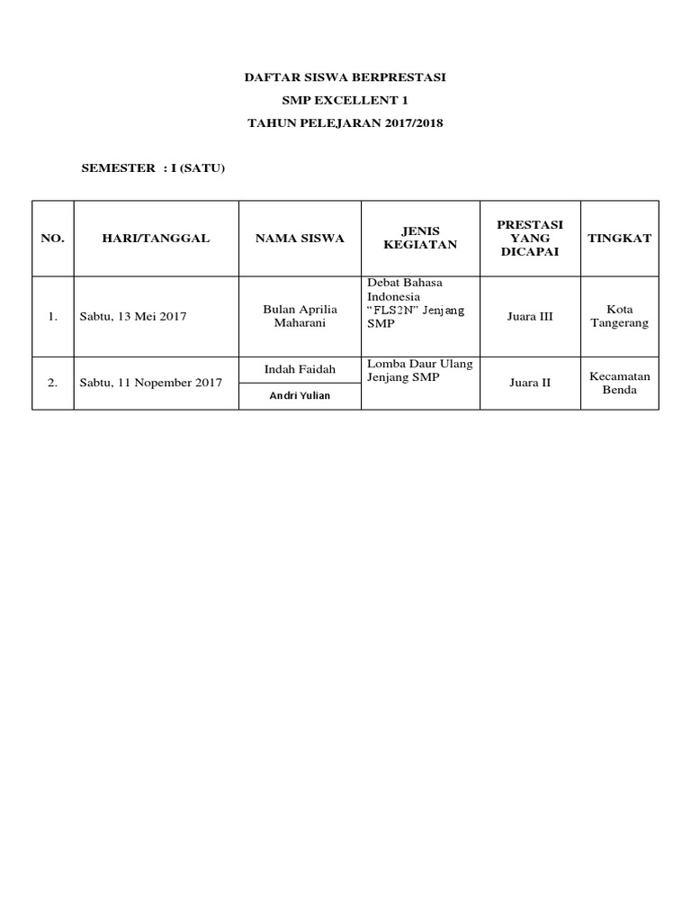 Daftar Siswa Berprestasi Pdf