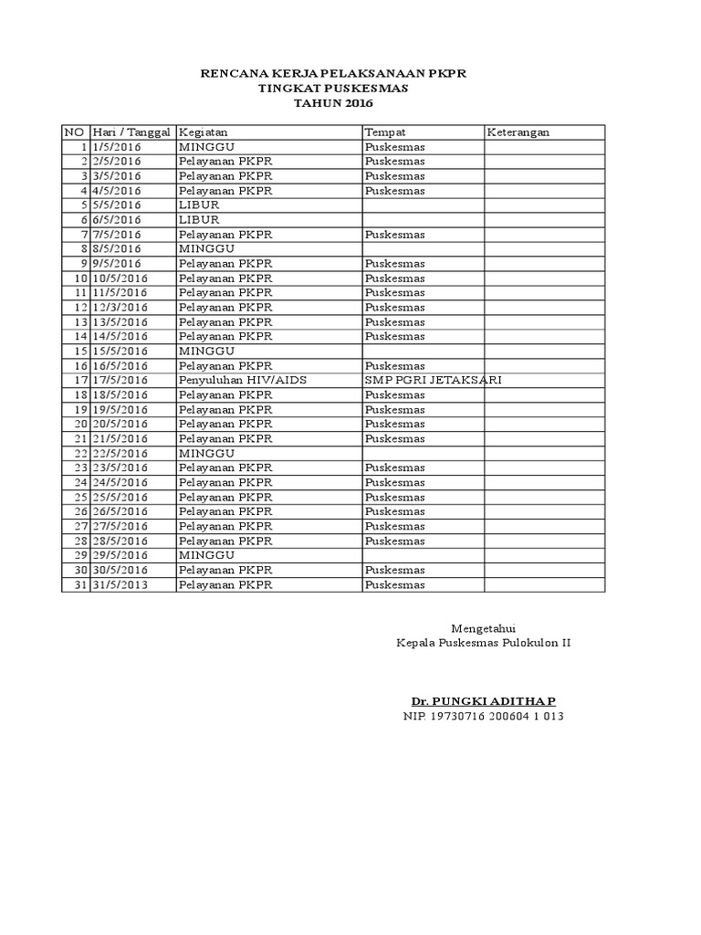 Rencana Kerja PKPR | PDF