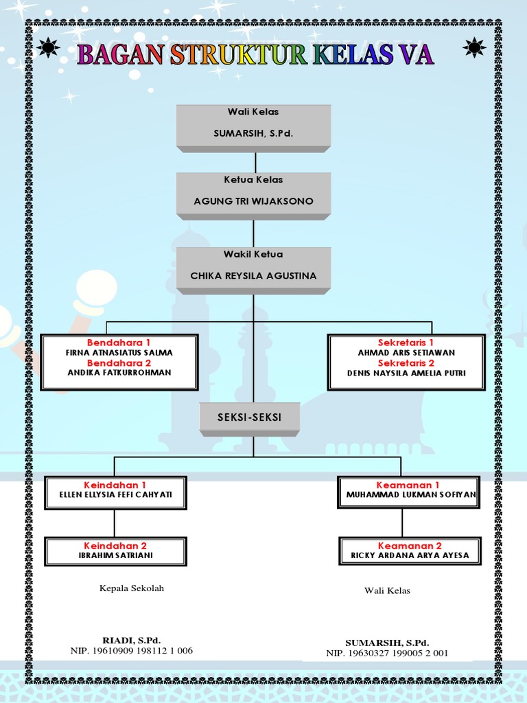Bagan Struktur Kelas | PDF