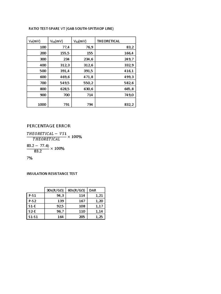 VT Testing | PDF | Teaching Methods & Materials | Technology & Engineering