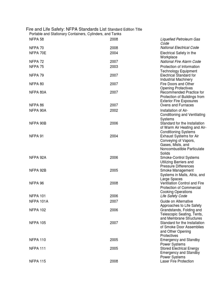 Nfpa Codes | PDF | Fires | Ventilation (Architecture)