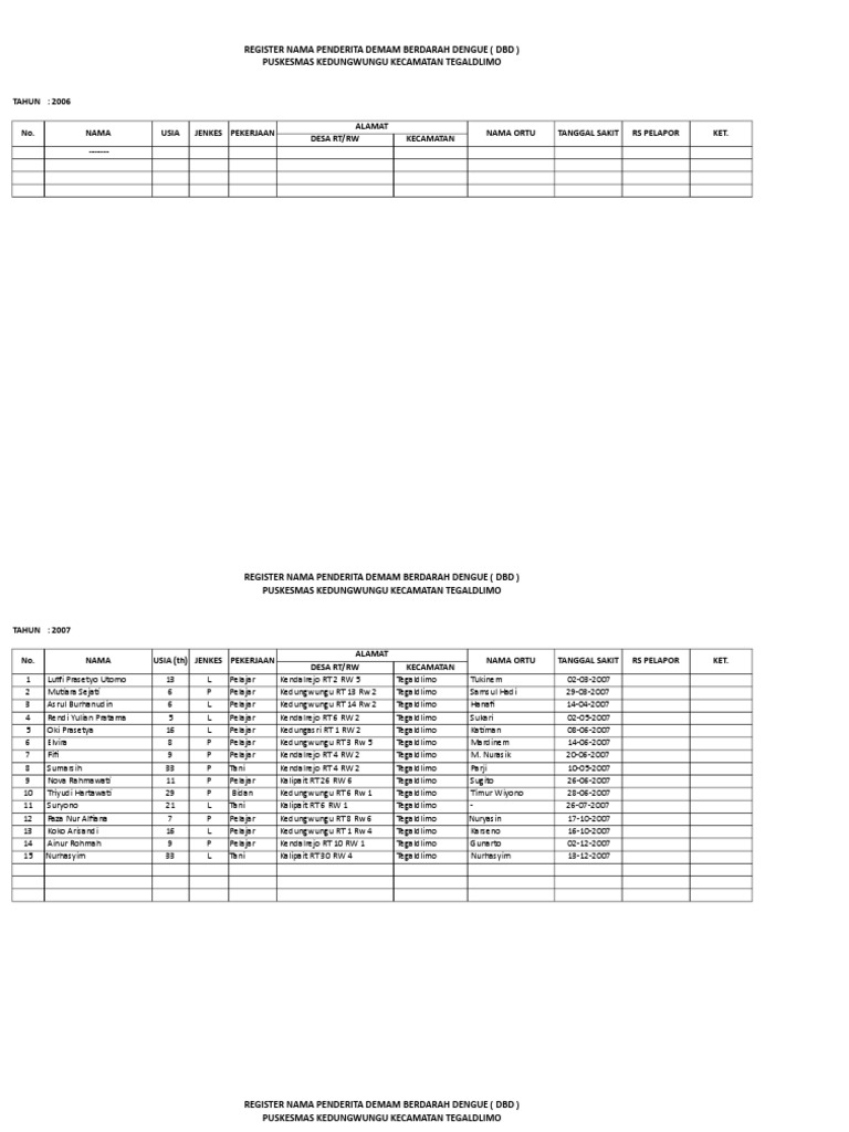 Register Nama Penderita Demam Berdarah Dengue (DBD) Puskesmas Kedungwungu Kecamatan Tegaldlimo | PDF