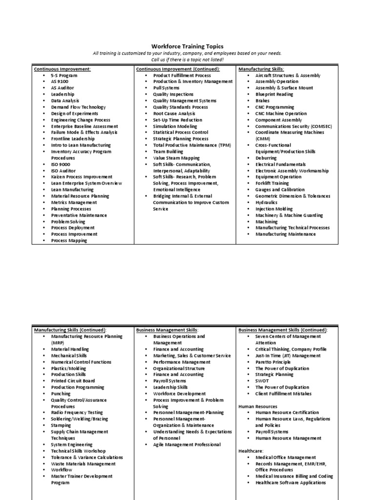 Training Topics | PDF | Lean Manufacturing | Electronic Health Record