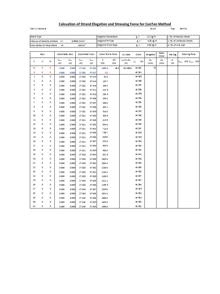 Siak IV Cable Stress Analysis Data | PDF | Materials | Mechanics