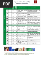Etilinas Petlin LDPE N125Y Data Sheet | PDF | Polyethylene | Materials