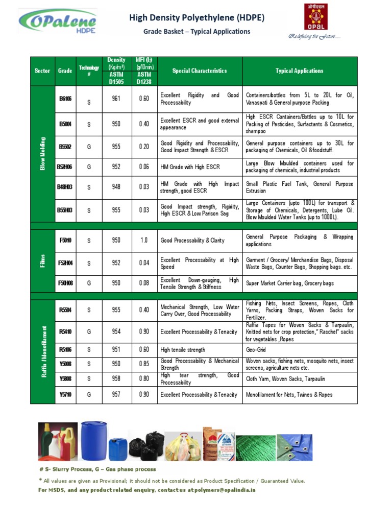 HDPE Grades and Applications Overview | PDF | Pipe (Fluid Conveyance ...