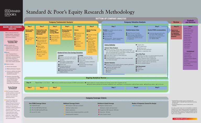 Equity Research Methodology 031604 | PDF | Valuation (Finance) | Financial Analyst