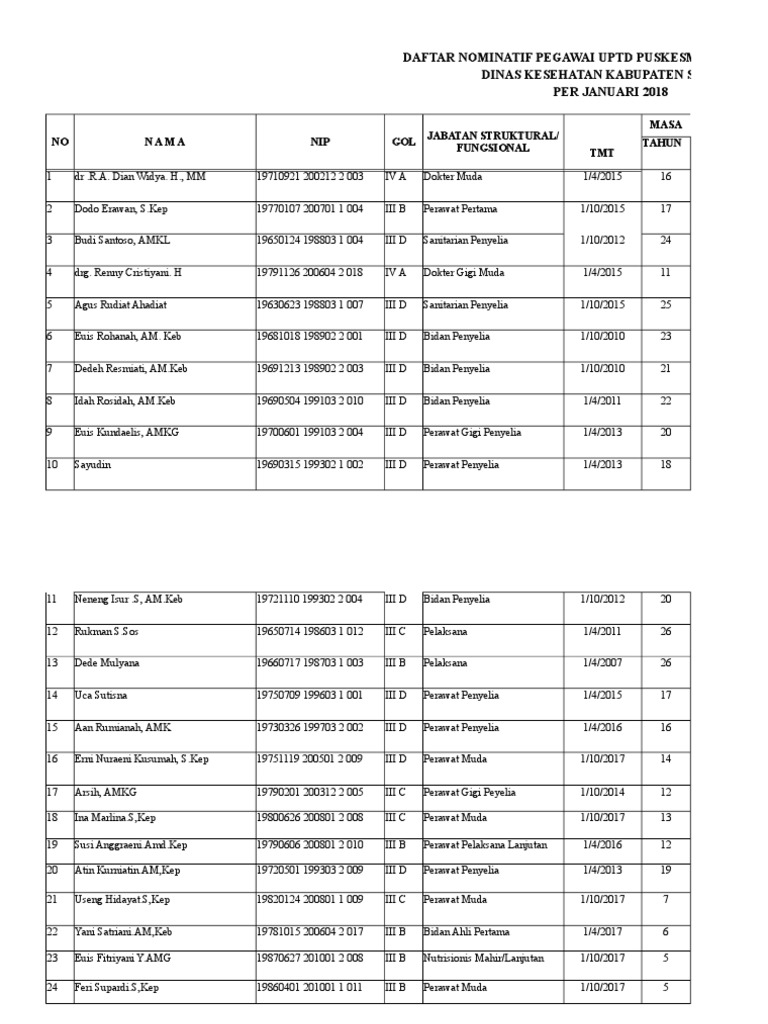 Daftar Nominatif Pegawai 2018 Yang Bener | PDF