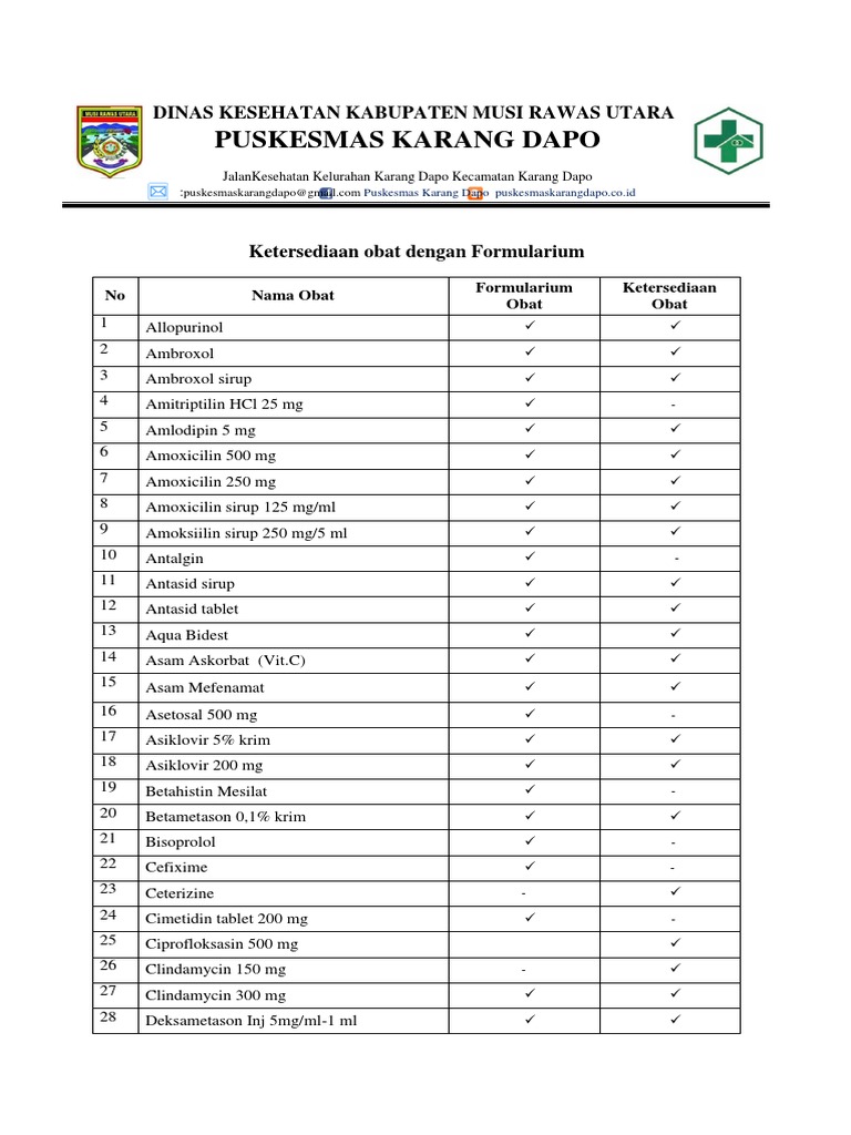 8 2 1 7 Hasil Evaluasi Ketersediaan Obat Dengan Formularium2 Pdf
