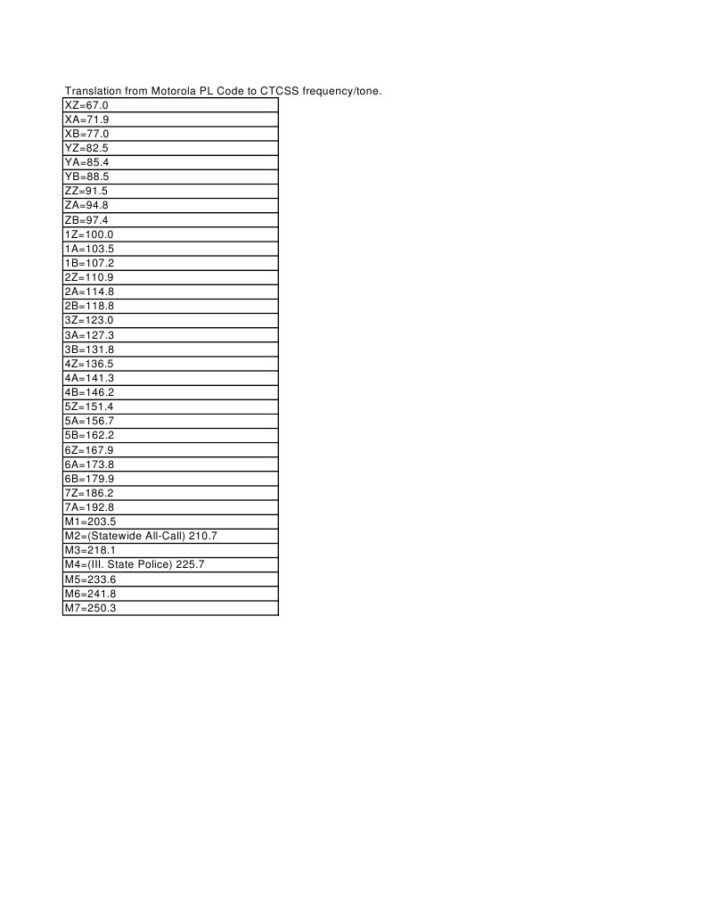 Translation from Motorola PL Code to CTCSS frequency/tone | PDF