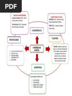 Dr. Strange | PDF | Tejer | Textiles