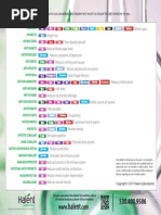 GOS18 Referral Form 1 | PDF | Human Eye | Facial Features