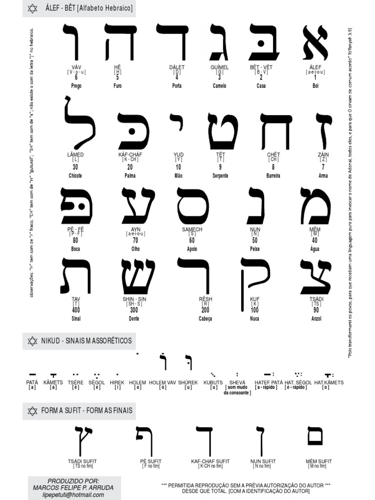 alfabeto hebraico